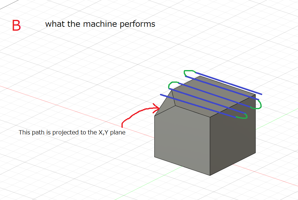 Fanuc 5 Axis Post For 31i Controller Autodesk Community 