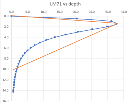 Solved: Non linear pressure distribution in Robot - Autodesk Community