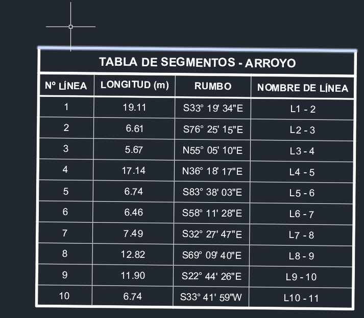 Solved Problem Editing Segment Tag Labels Autodesk Community 