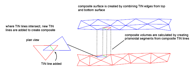 Solved: Road Cut and Fill - Calculating Volume or Comparing Cross ...