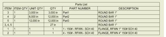 Solved: Parts List Unit Qty Formatting - Autodesk Community