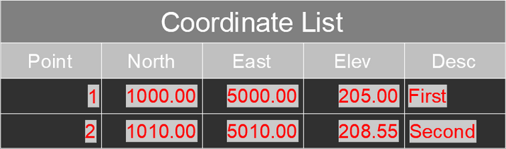 Inserting text from table cells into fields results in an error. - Autodesk Community