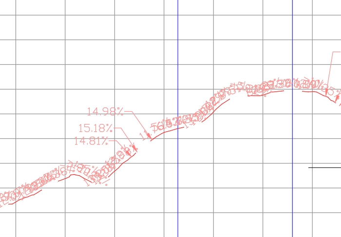 Solved: Average profile slope labels - Autodesk Community