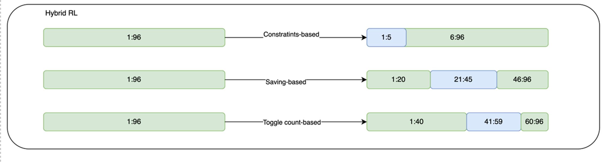 Revolutionizing Water Management: AI Techniques for Pump Optimization ...