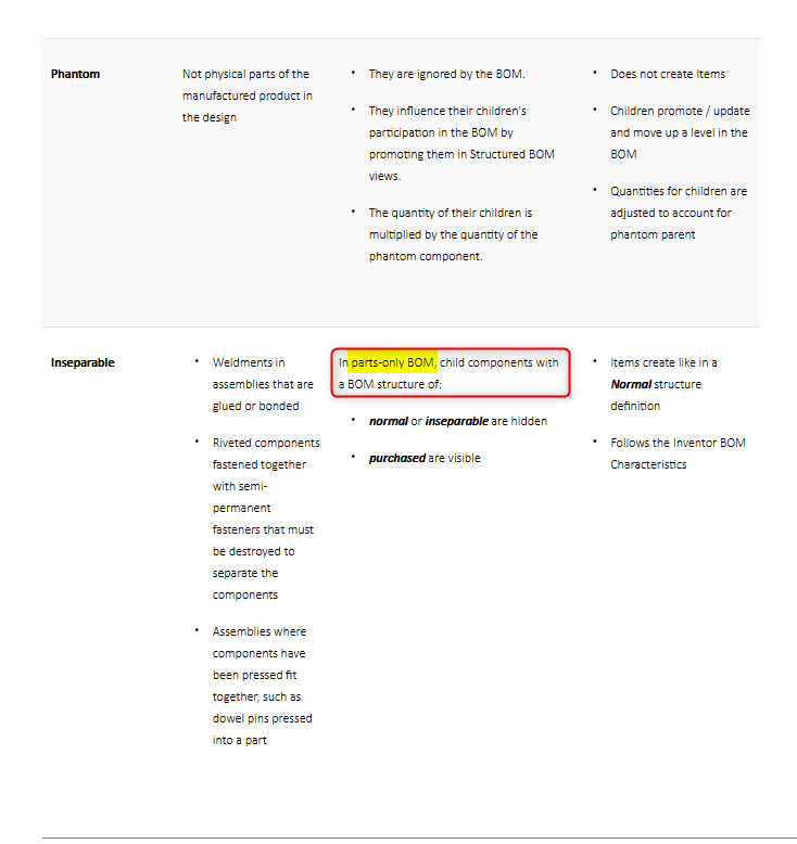 Solved Bom Structure Mis Behavior Inseparable Autodesk Community