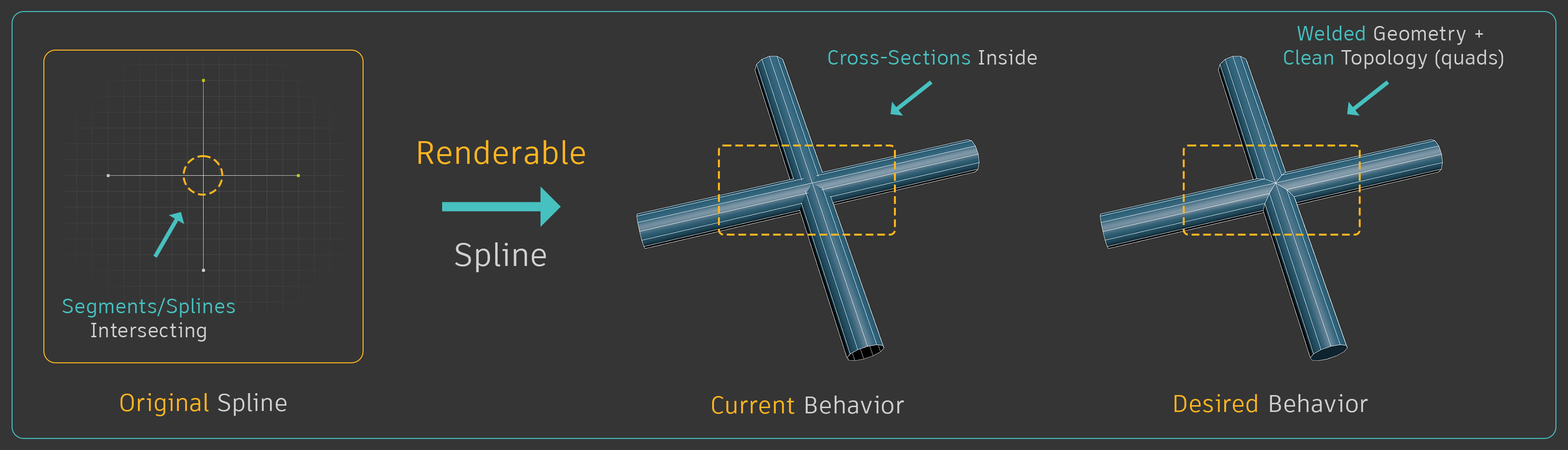 [Splines] Improved procedural handling through both improved and additional modifiers - Autodesk ...