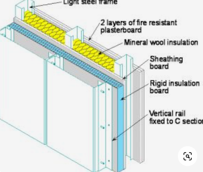 Solved: How to layer a composite wall with cold formed metallic framing ...