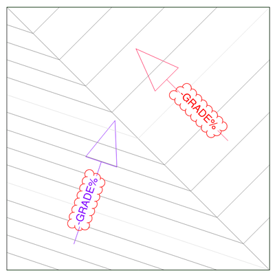 Analysis SLOPE ARROW - Automatic Grade Labels - Autodesk Community
