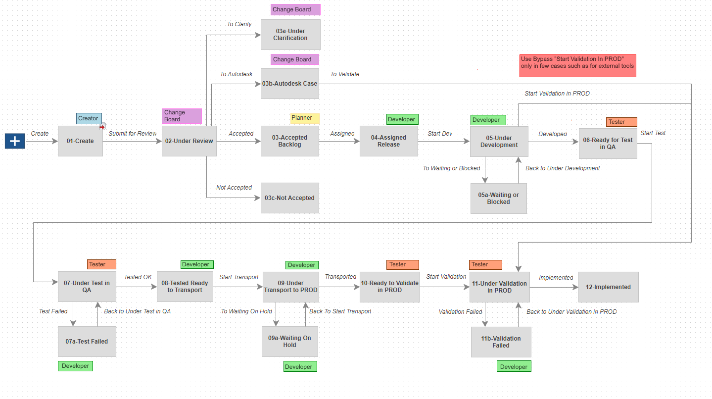 Color for Notes - Autodesk Community