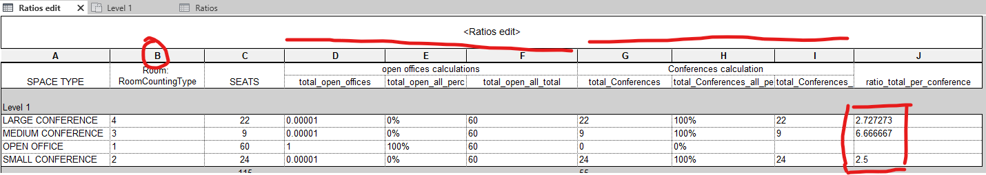 Solved: Furniture Schedule - Calculate the Ratio of Totals to Count - Autodesk Community