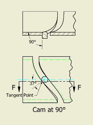Solved: Equation curve trouble for cylindrical cam design - Autodesk ...