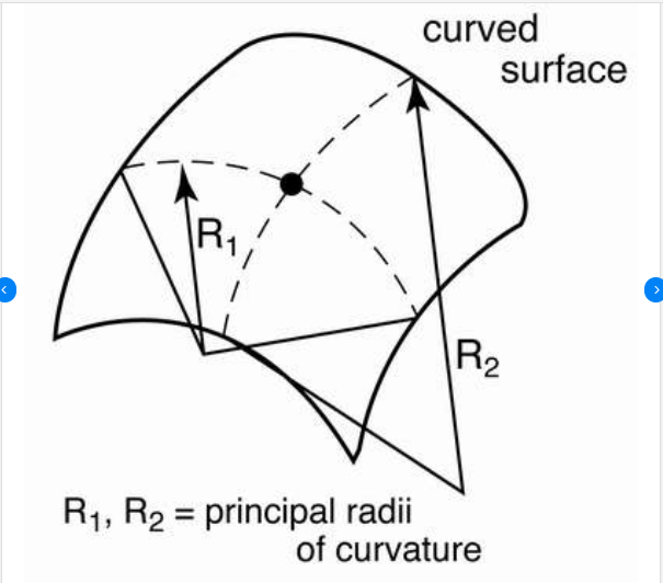 Curvature surface given two radii of curvature - Autodesk Community