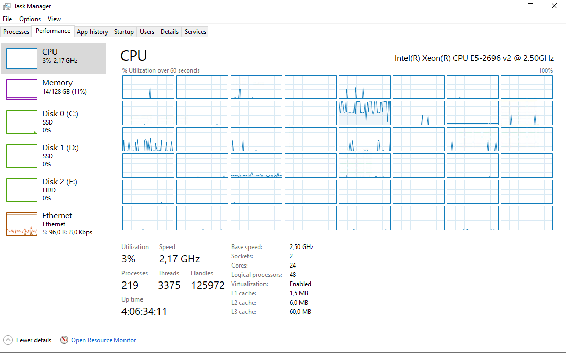Solver computer-how to increase the usage of CPU - Autodesk Community