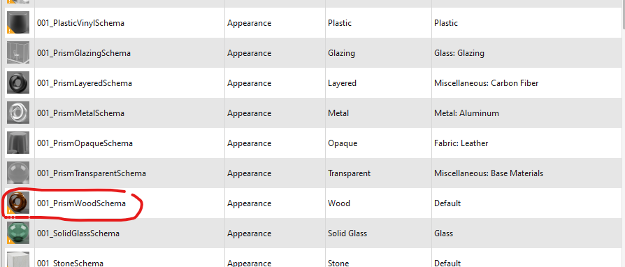 Materials, Material Assets (Appearance, Structural, Thermal) and the ...
