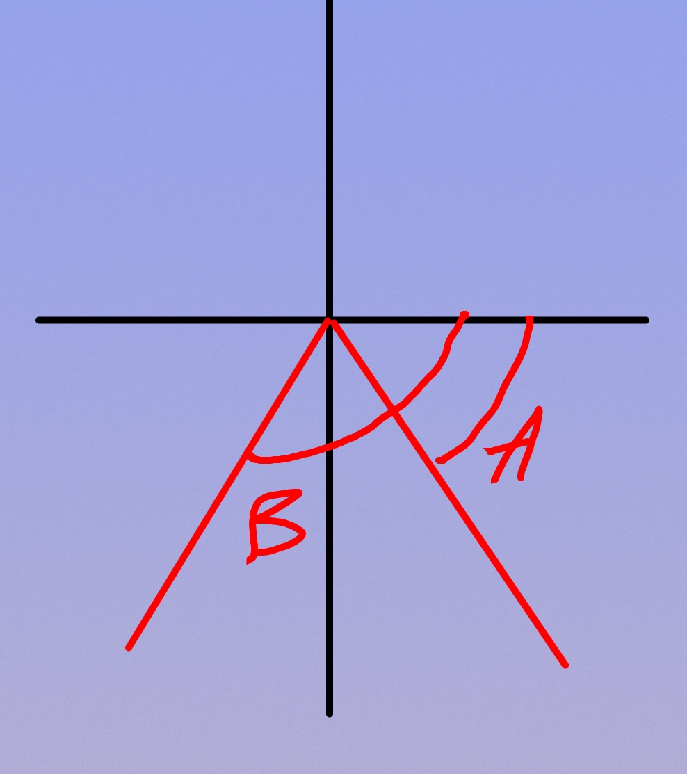 Parametric angle - Autodesk Community