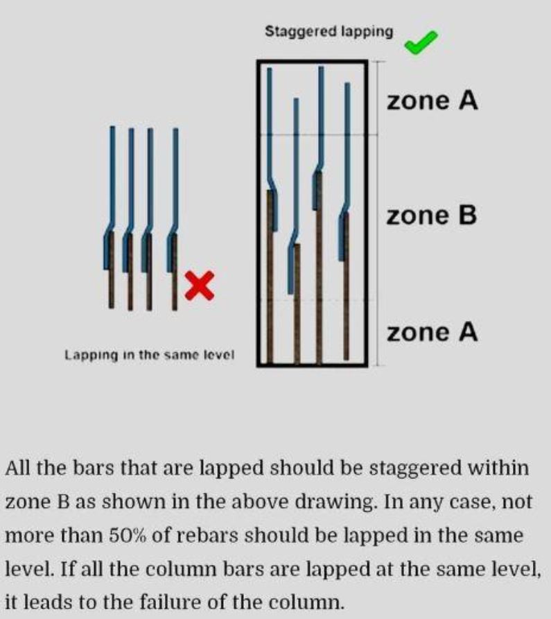 Revit Structure _Revit Rebar Staggered Lapping detail failed ...