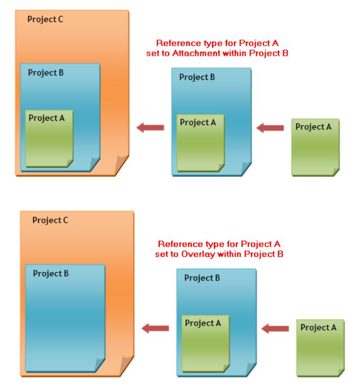 Solved Revit Link Autodesk Community