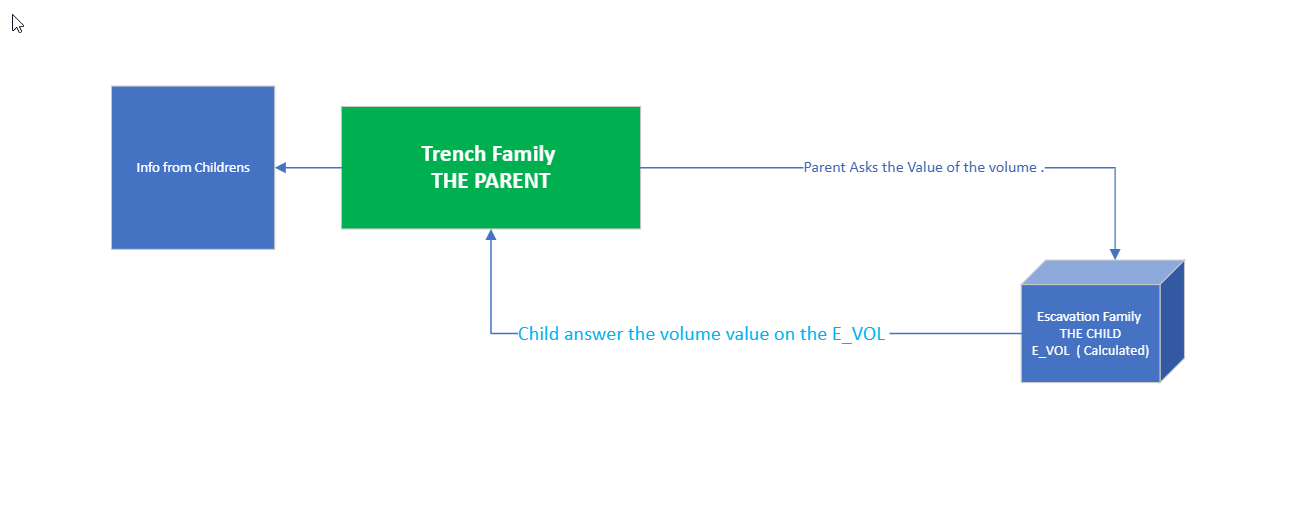 Solved: Retrieve data from nested family - Autodesk Community