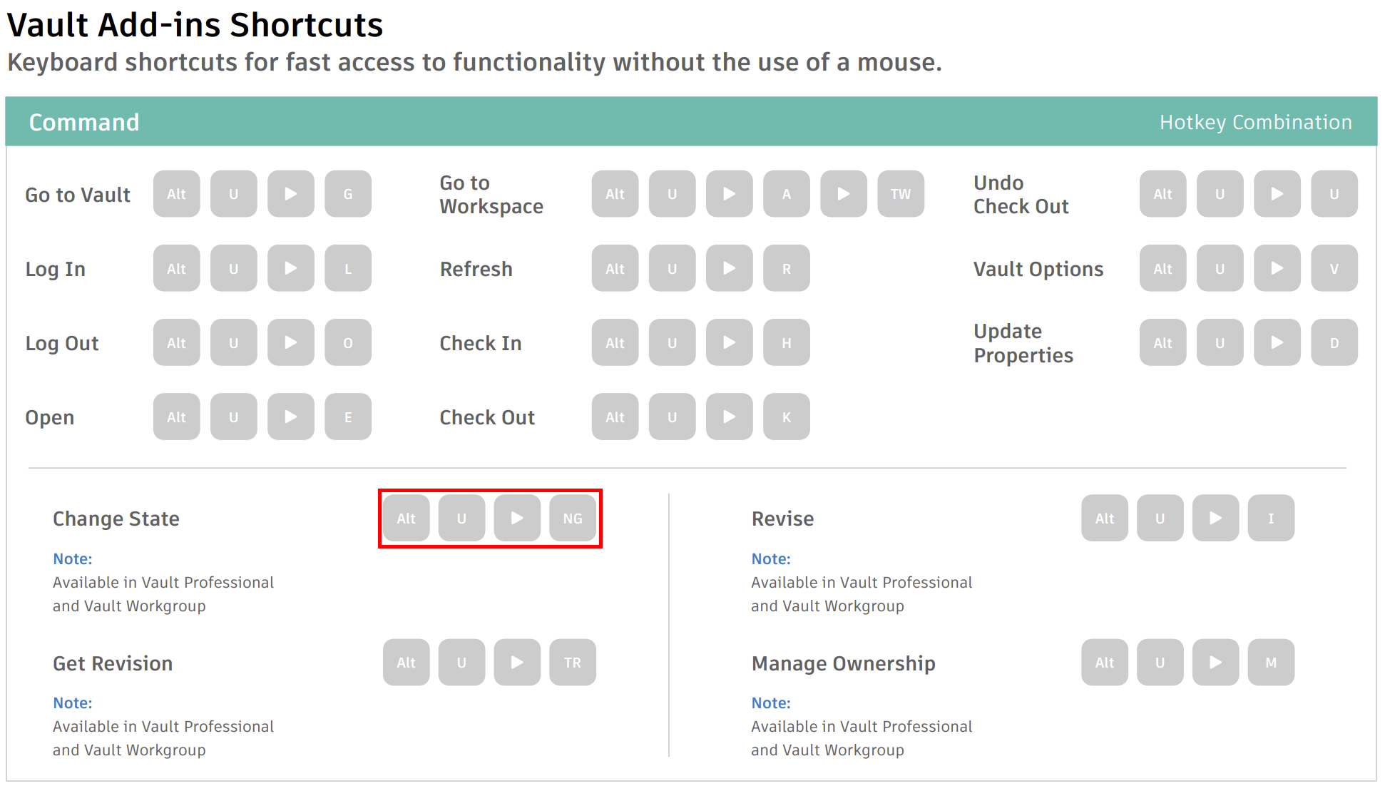 Solved: Customize - Keyboard shortcuts - Vault change state - Autodesk Community