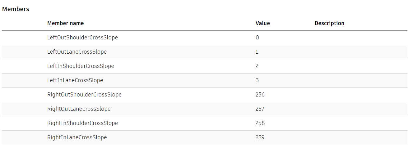 Solved: How to get the cross slope value at a station in Python ...