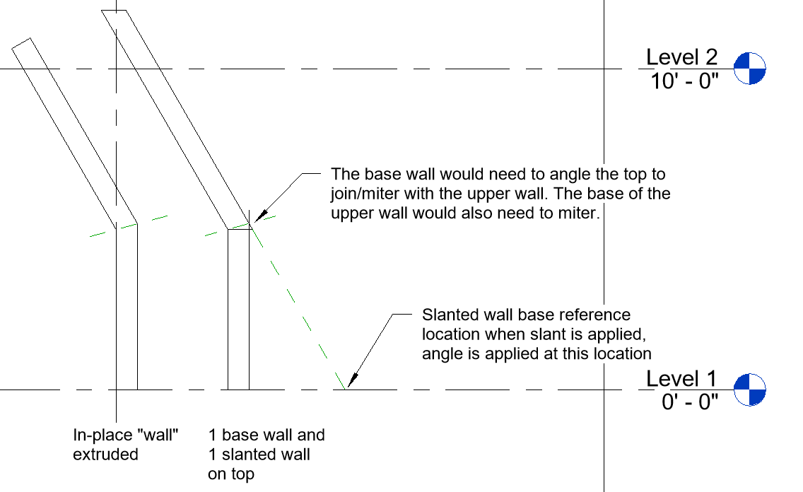 Misalignment in Vertical walls and Slanted walls - Autodesk Community