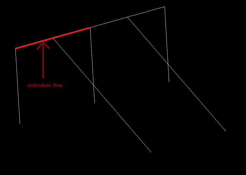Perfect Intersection between lines - Autodesk Community