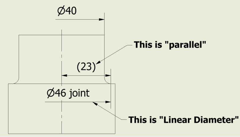 Improove "linear diameter" during dimensioning on IDW - Autodesk Community