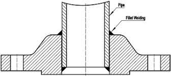Solved: Butt Weld Elbows & Tee's with Slip on flanges at end of pipe ...