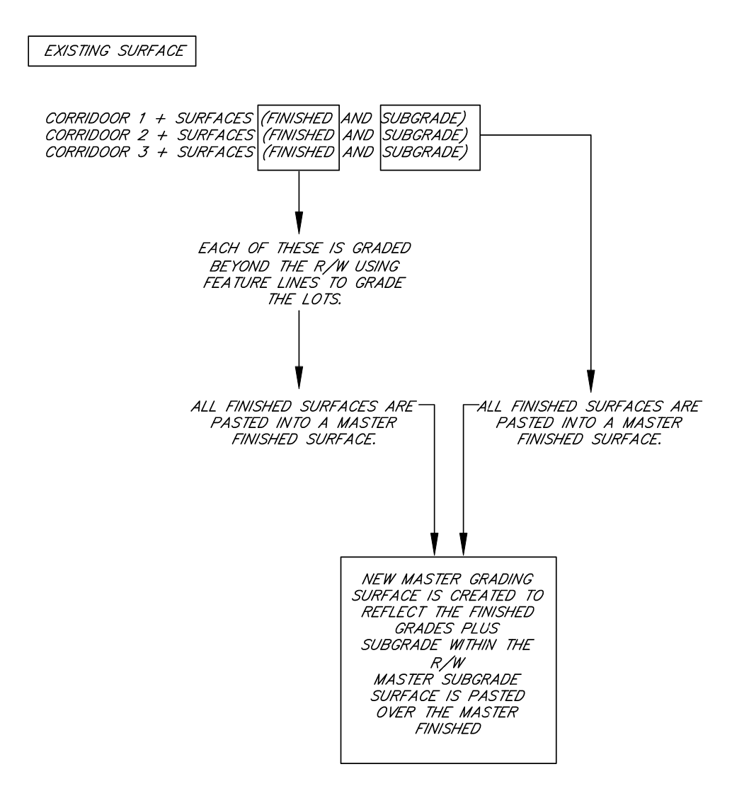 Workflow comments - I may have wasted a day... - Autodesk Community