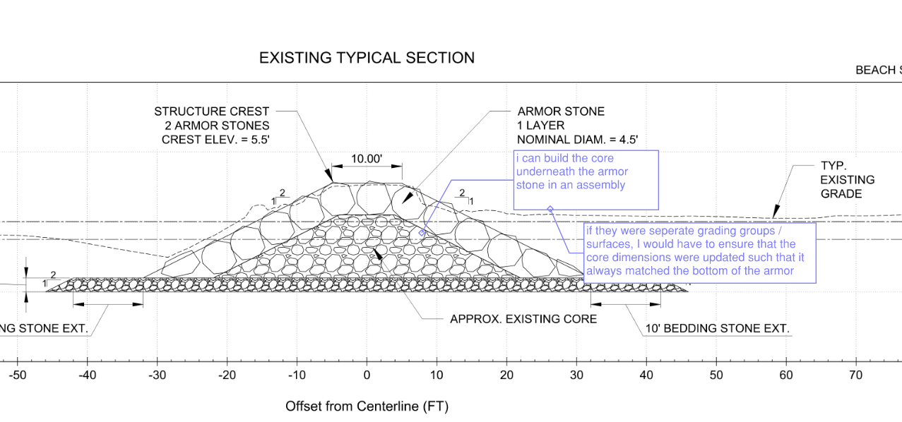 Solved: Corridors vs. Grading Groups: Capabilities and Limitations ...