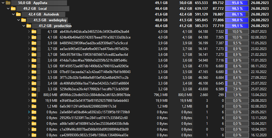 Solved: 6 Gigabyte webdeploy folder? - Autodesk Community