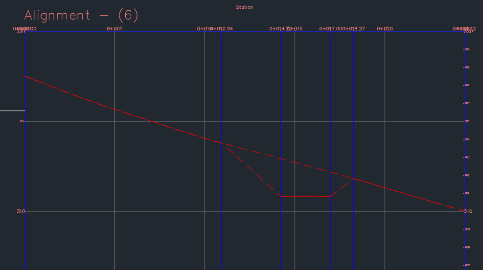 Solved: Grade breaks not visible on profile - Autodesk Community
