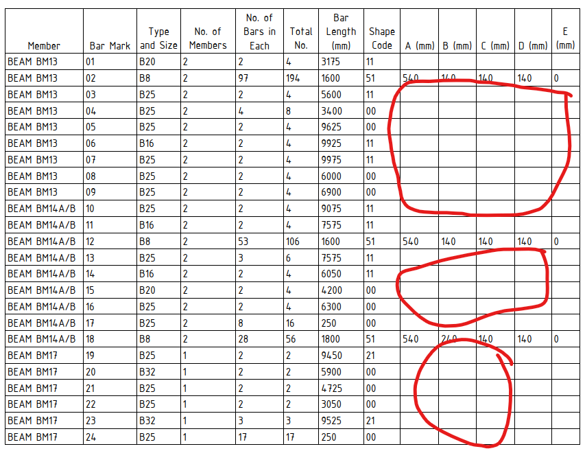Solved: Rebar Dimensions not being populated in bar bending schedule in ...