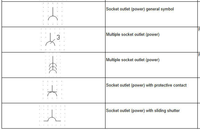 Solved: Where to find (multiple) socket outlet, socket outlet with ...