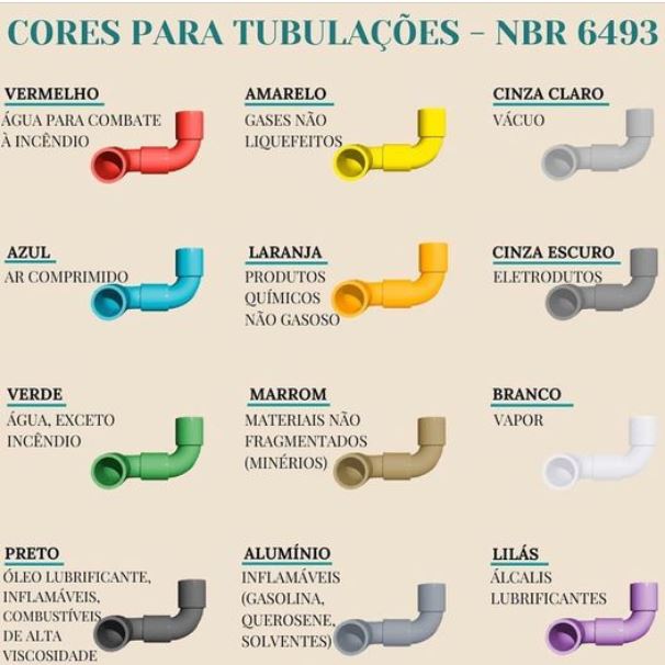 Padronização de cores de tubulações em projetos hidrossanitários e PPCI ...