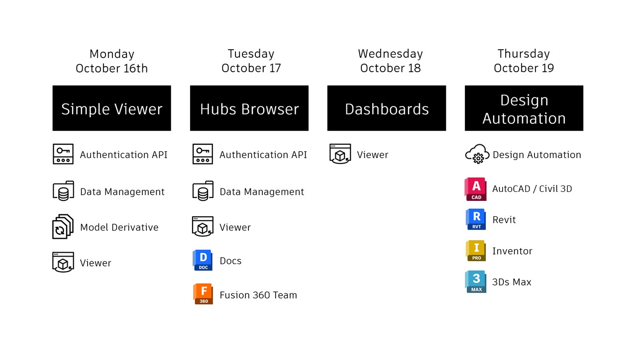 Join Us At Autodesk Platform Services Online Training For Software Developers October 16 19 