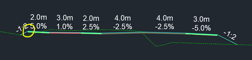 Solved Conditional Cutfill Subassembly Autodesk Community 