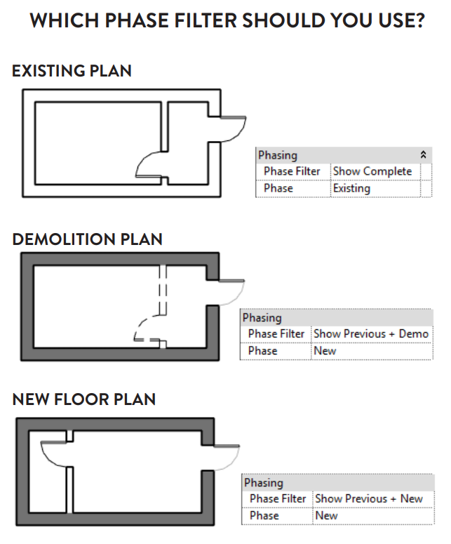 Existing Phase Walls showing as New Construction via Phase override ...