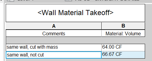 Solved: Unable to cut family instances in project with in place voids - Autodesk Community