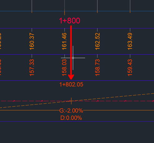 Rail Cant profile band to work with station equation - Autodesk Community