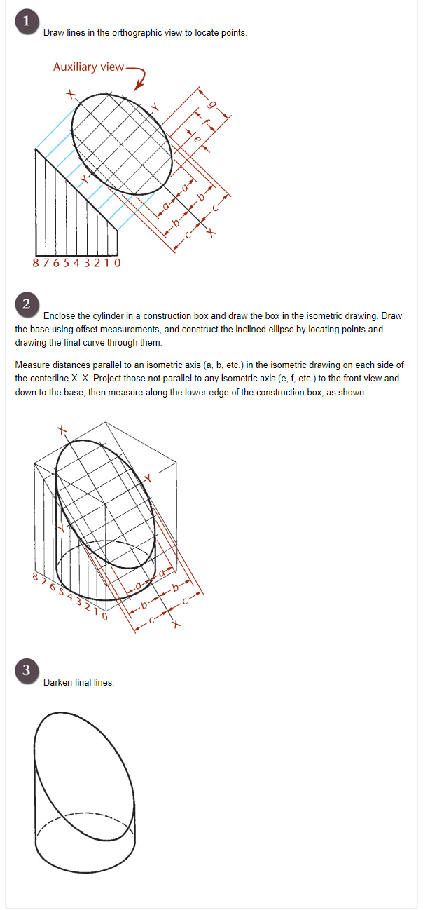 How to make a circle on an isometric drawing that is not on one of the ...