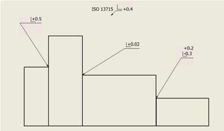 3D Annotations - add Edge Symbol based on ISO 13715:2019 standard - Autodesk Community