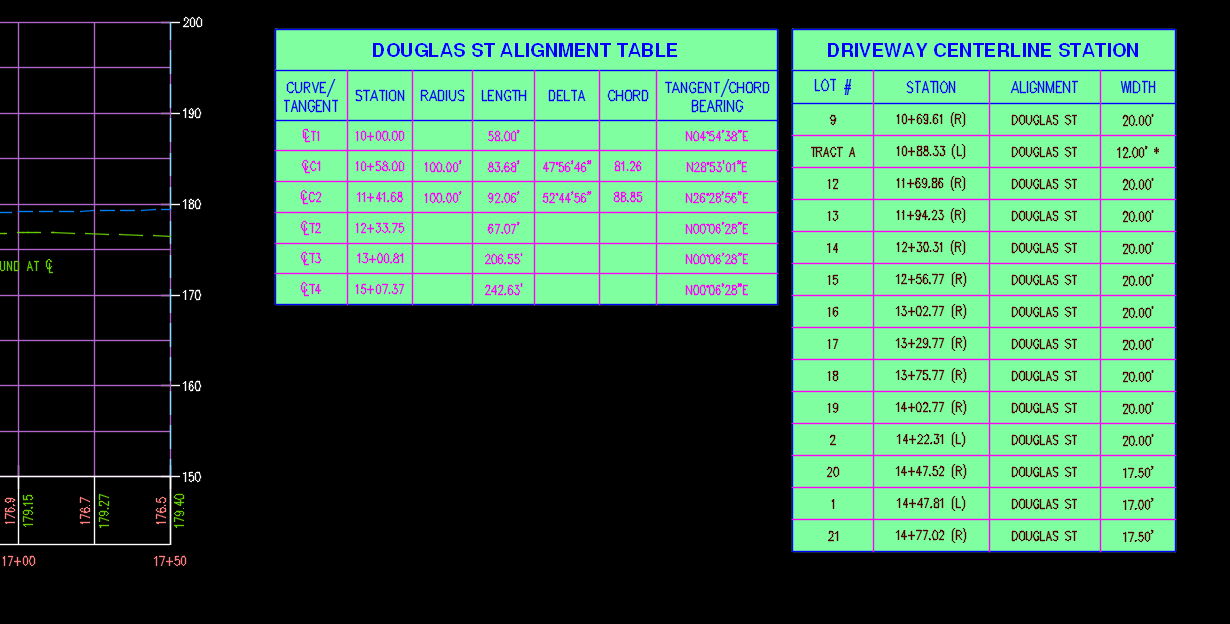 Solved: Tables display error after 2024.2 update - Autodesk Community