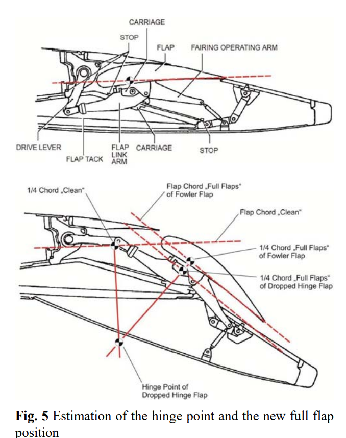 Solved: rotation issue, help? - Autodesk Community