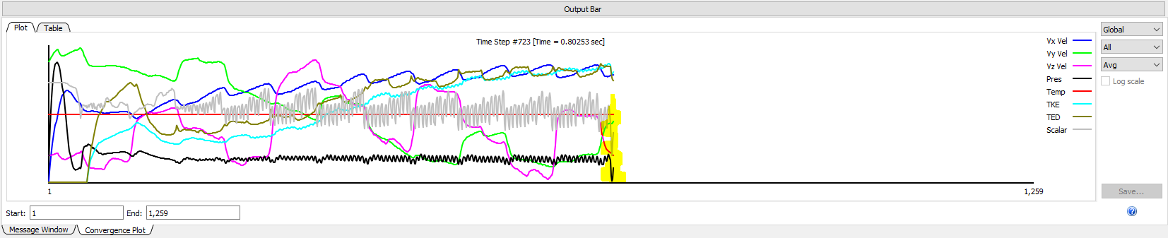 Solved: Continuing a transient analysis from last set results but next results changes the ...