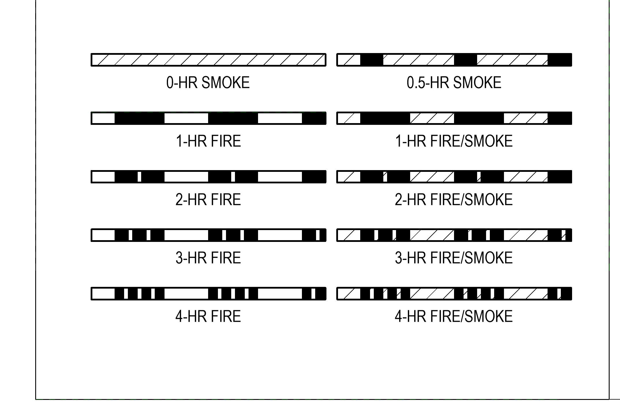 Solved: Fire rated wall cut pattern at fine LOD - Autodesk Community