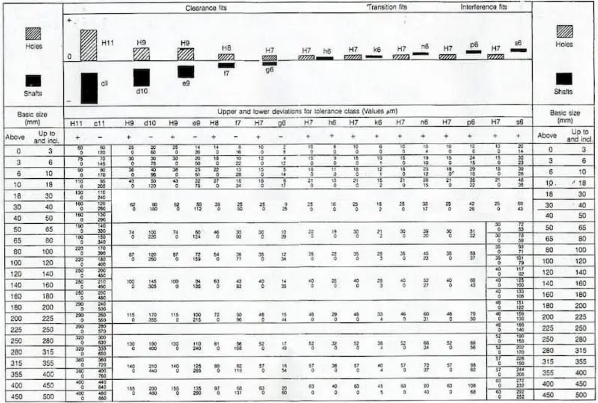 Joints and Fits in Fusion suggestion. - Autodesk Community