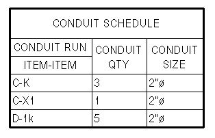 Revit to and From Conduit /Circuit schedule - Autodesk Community