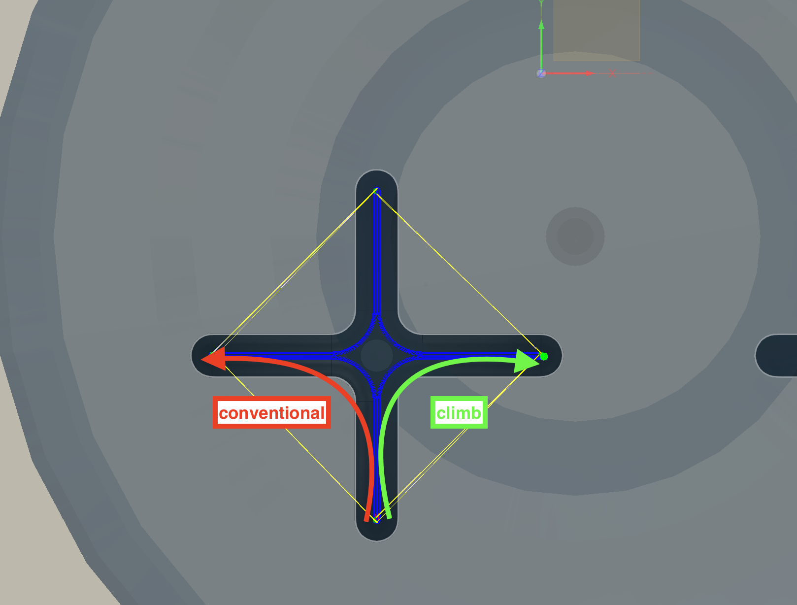 Flow: Mills both ways despite "one way" selected - Autodesk Community