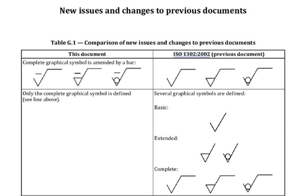 Solved: Line for surface symbols acc ISO 21920 - Autodesk Community